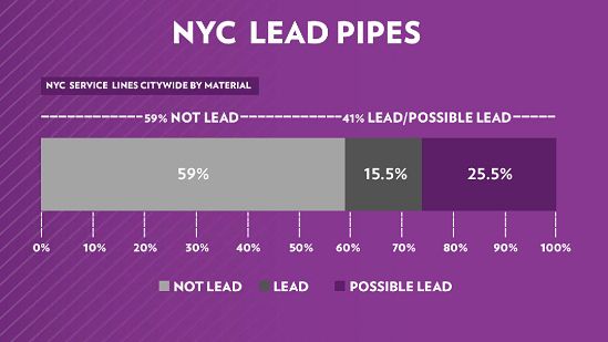 New report calls for legislation to replace lead pipes