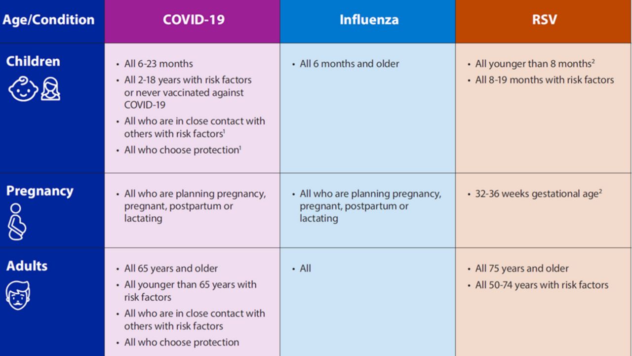 DOH issues vaccination recommendations