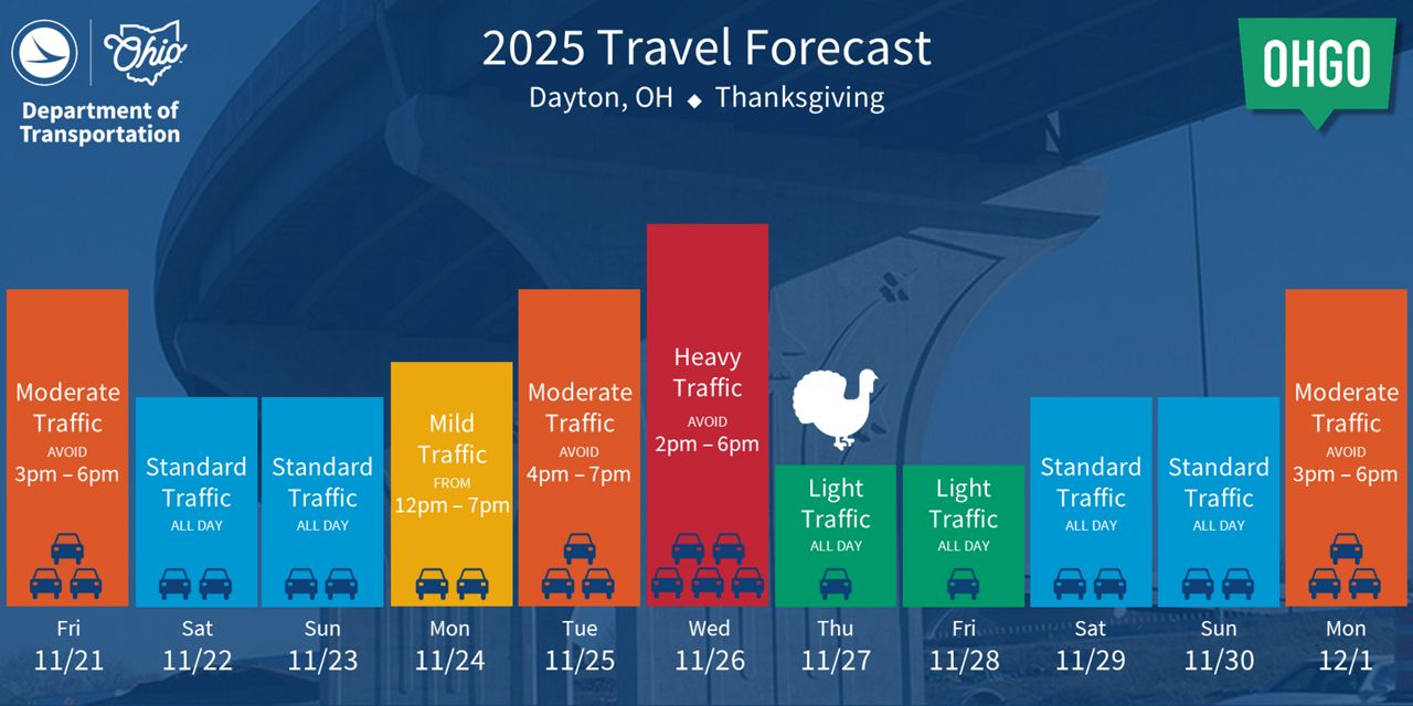 ODOT recommendations for Thanksgiving travel in Dayton