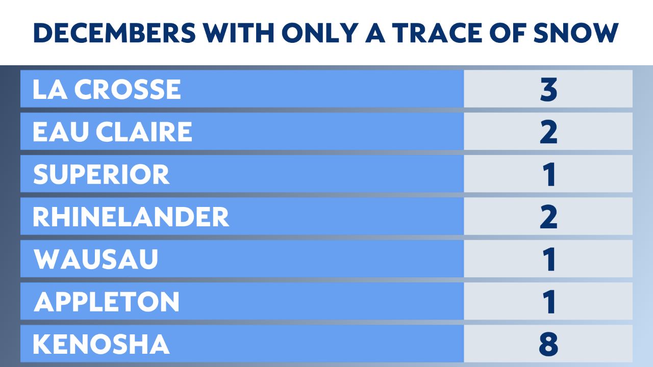 Can it be so: A December with no snow?