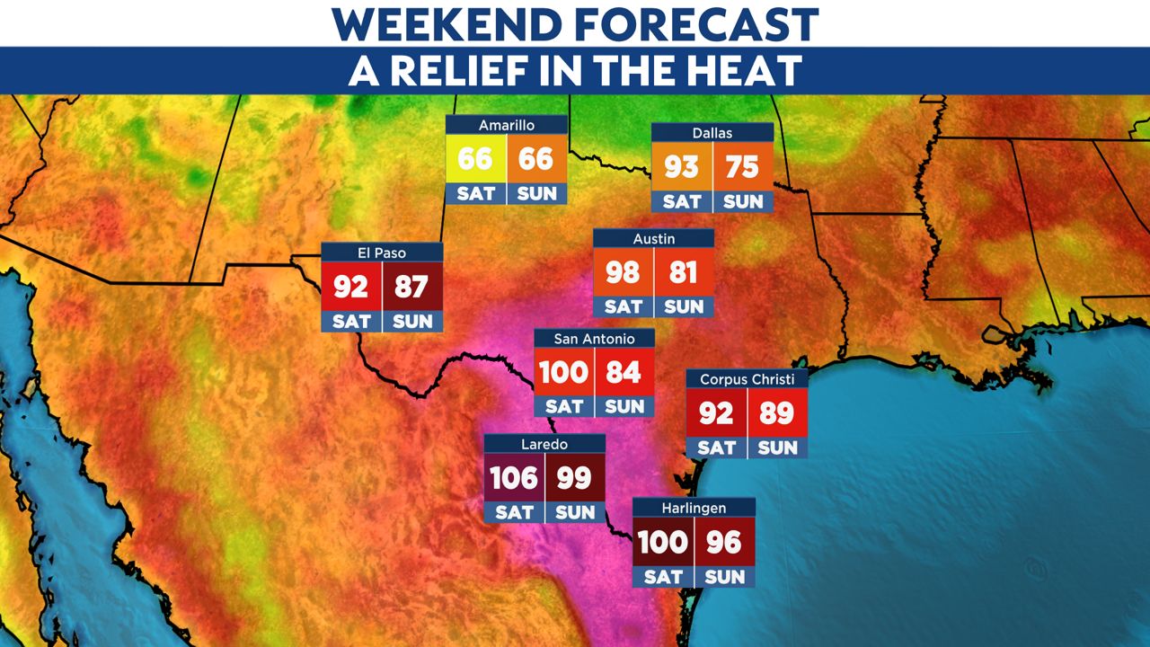 Record heat likely across Texas into Saturday