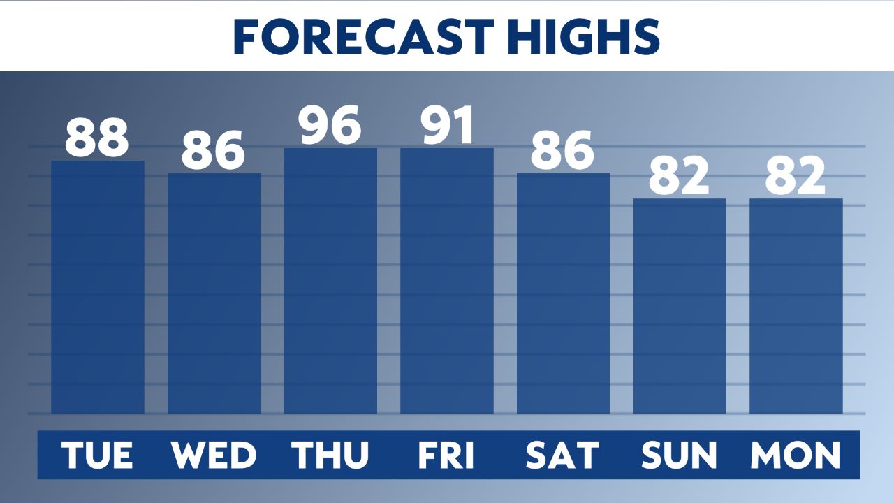 Hot weather expected for EAA AirVenture this week
