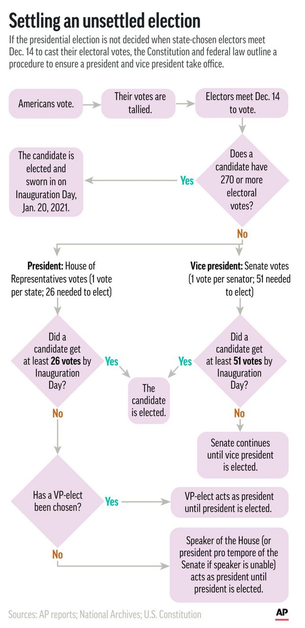 Vision 2020: What happens if the US election is contested?