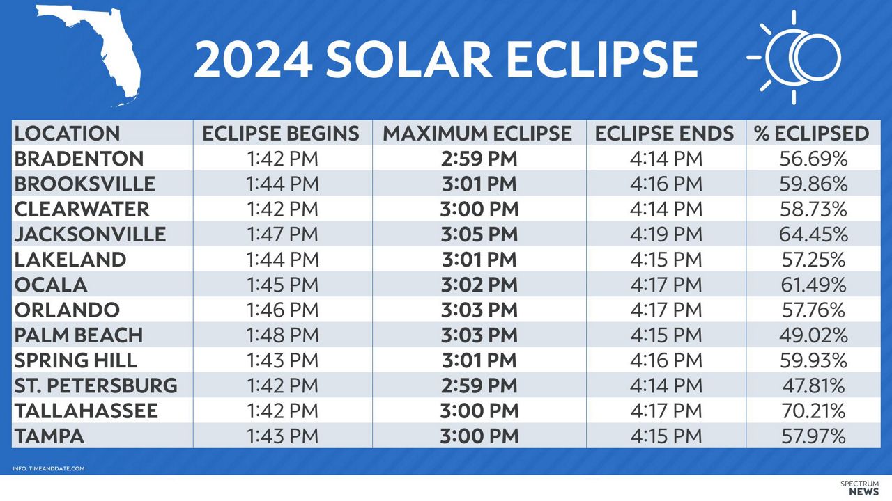 Evening Briefing Tampa April 5 2024