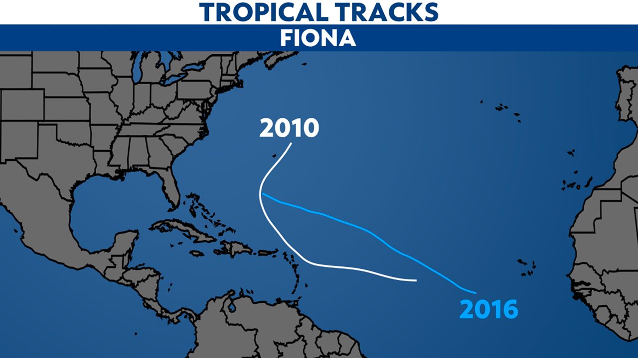 The history of Fiona as a tropical name