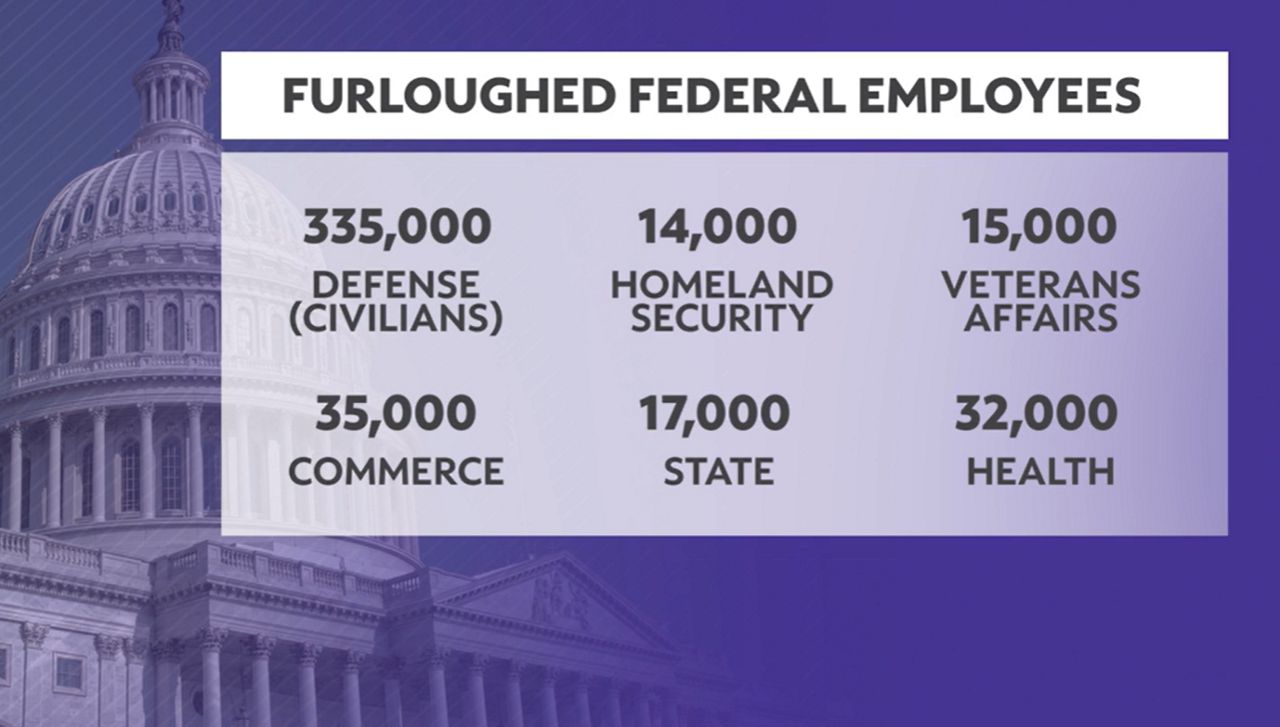 Here’s what you need to know about the government shutdown