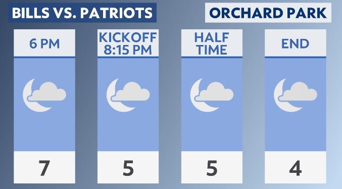 'Freeze' the day: Bills fans get ready for home playoff game