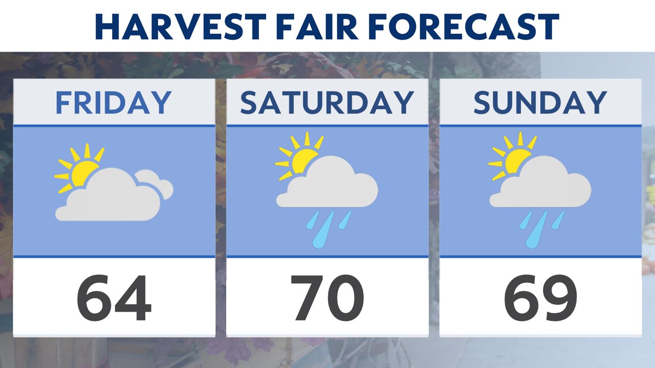 Brewing up a nice Harvest Fair forecast