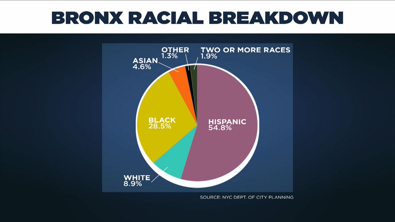 Hispanics closing in on whites as NYC's largest racial group