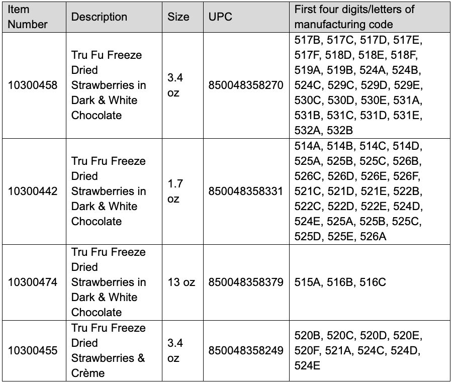 Recall issued for Tru Fru freeze dried fruit products