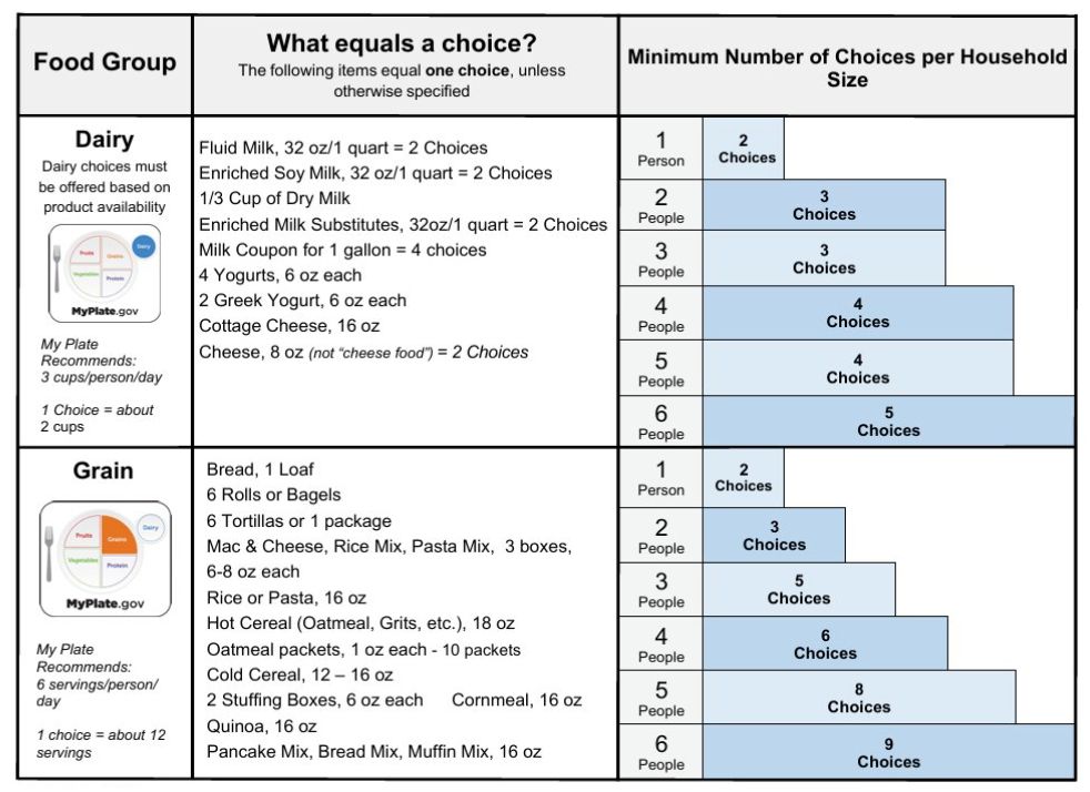 Hunger awareness challenge Resurrection Life Food Pantry