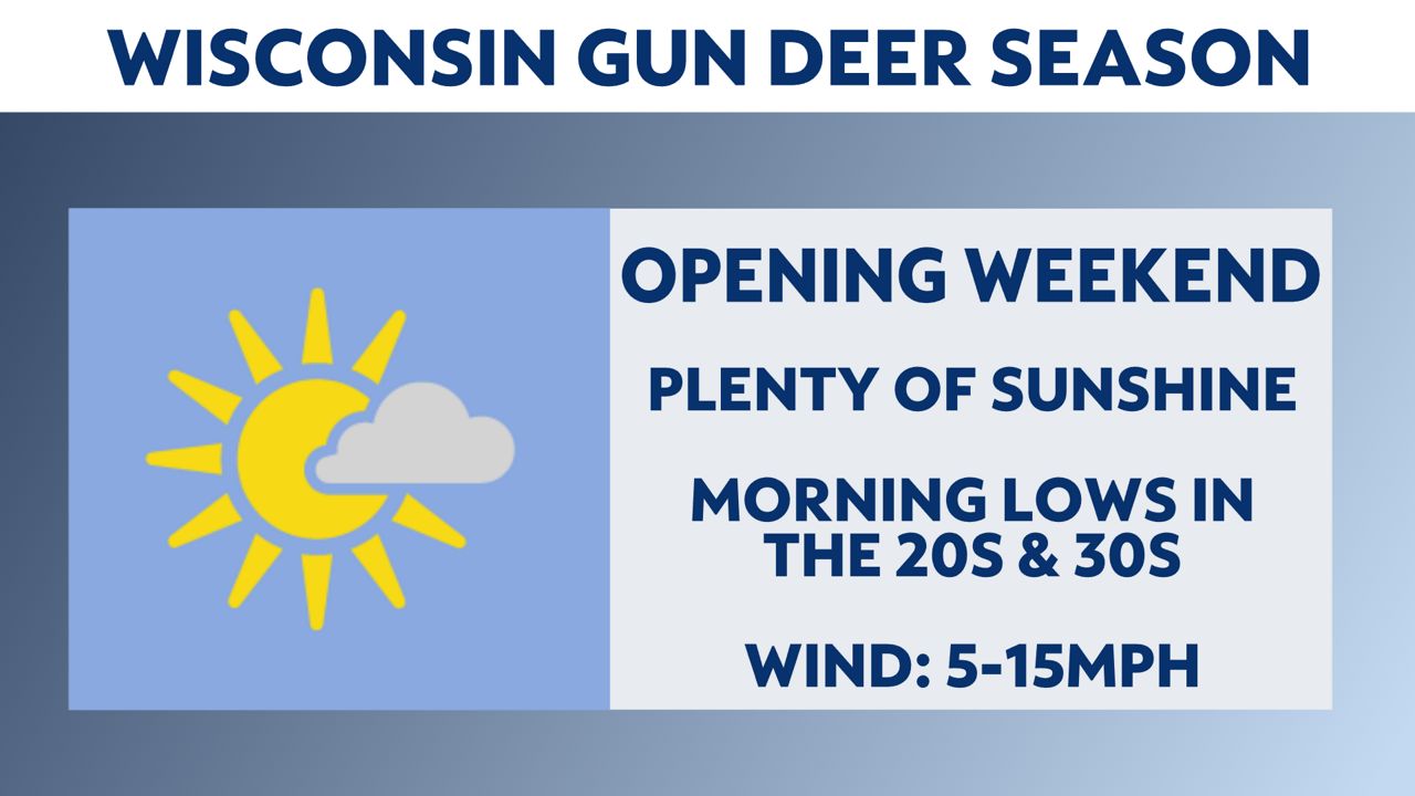 Wisconsin gun deer season opening weekend forecast