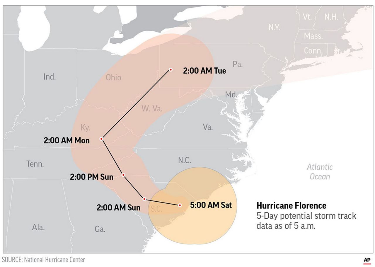 WHAT'S HAPPENING: Rain still in the forecast from Florence