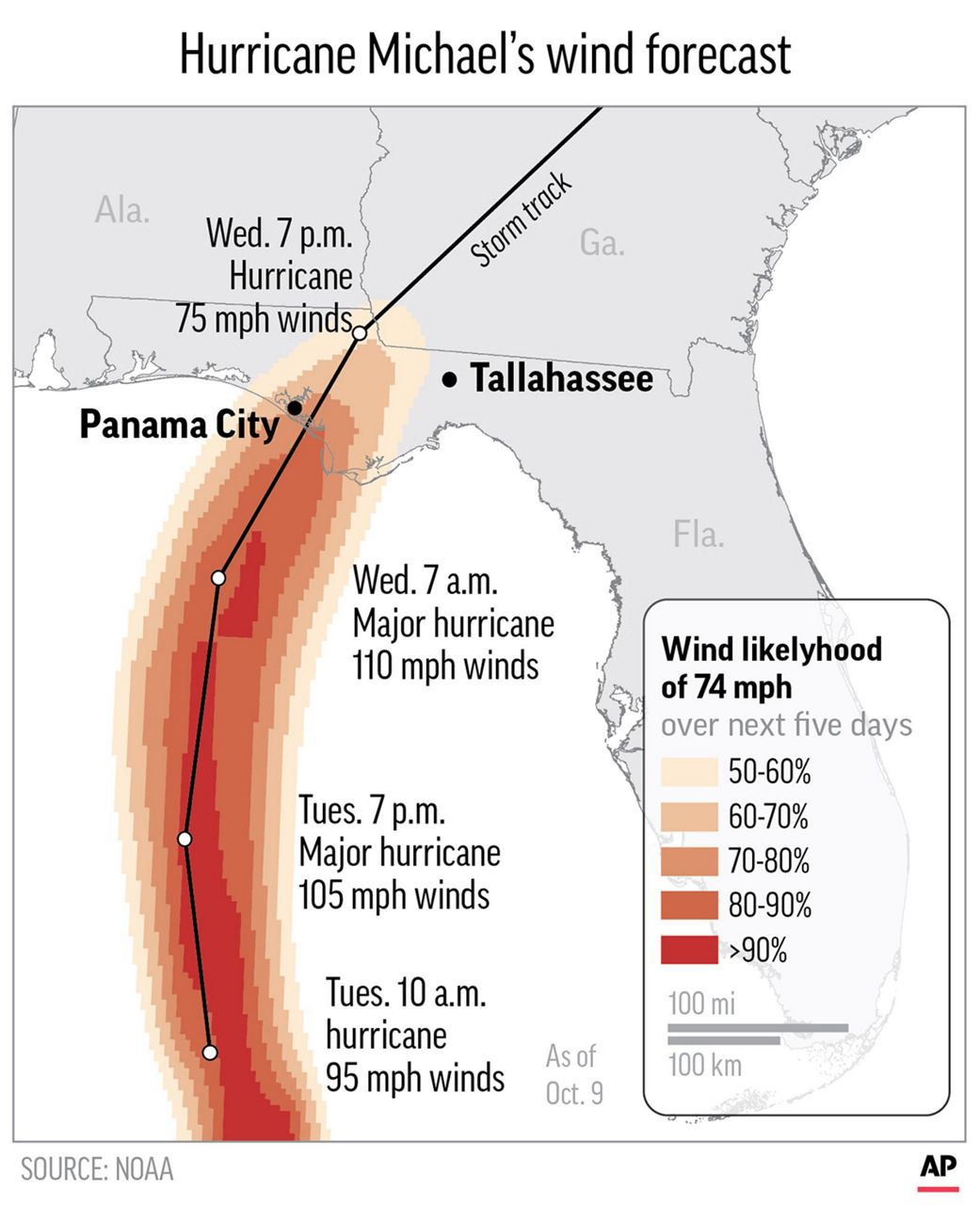 Florida Panhandle braces for 1st major hurricane in years