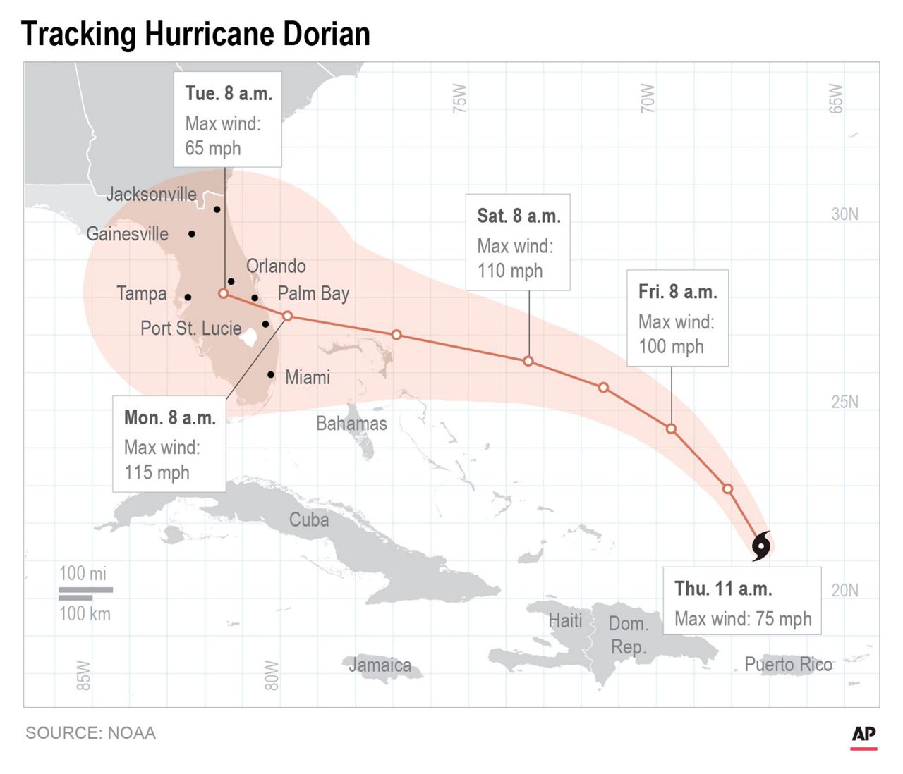 Hurricane Dorian prompts move of Boise State-FSU game