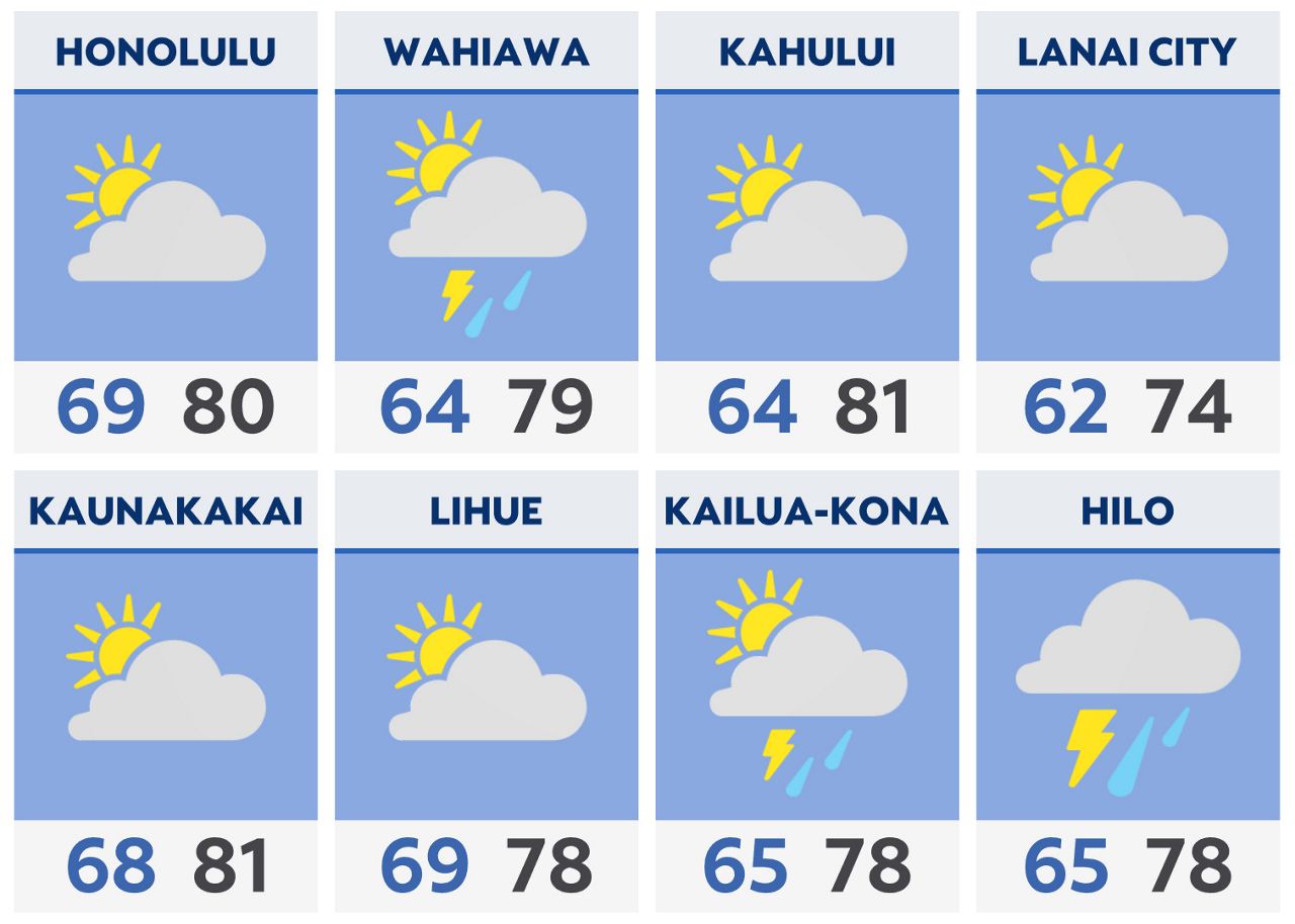 Hawaii Evening Briefing: Jan. 23, 2026