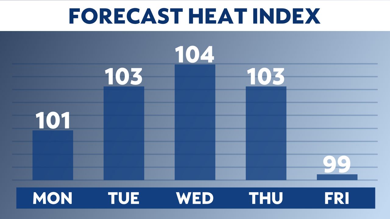 Heat wave expected next week