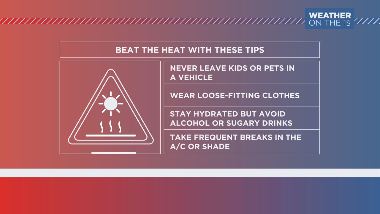 Severe Weather Awareness Week: Extreme heat