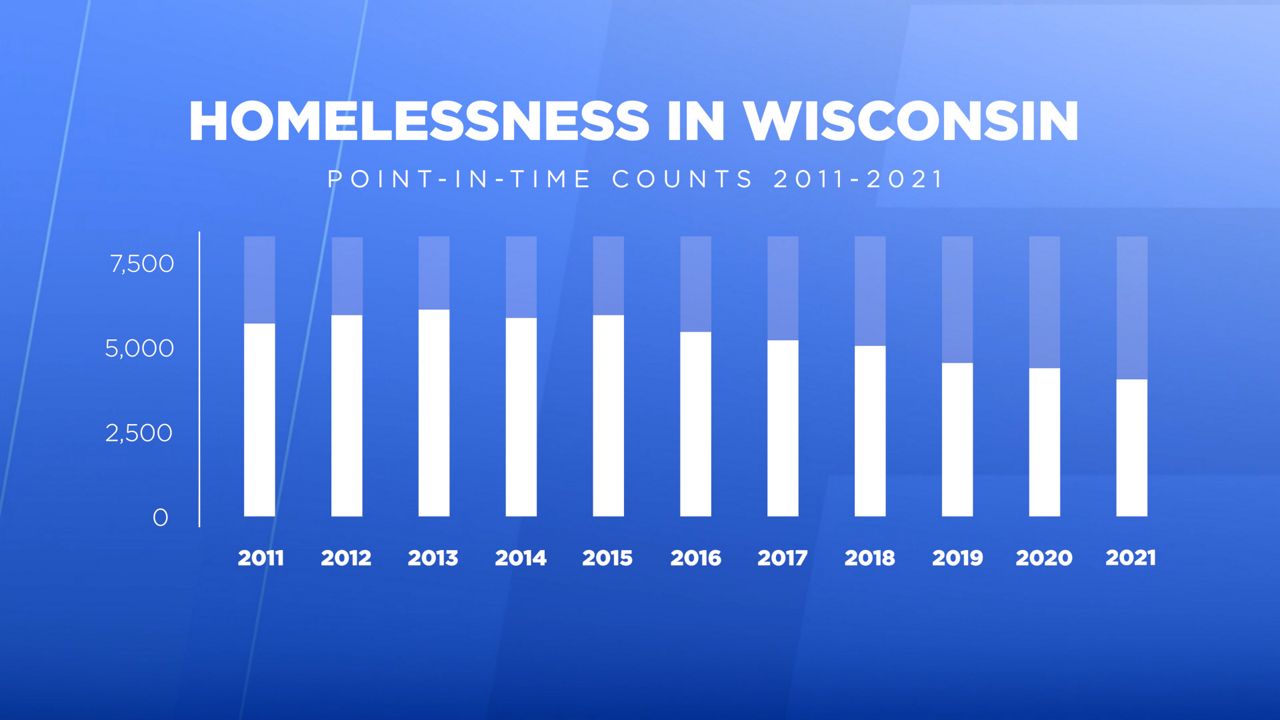 Wisconsin's homeless outreach initiative