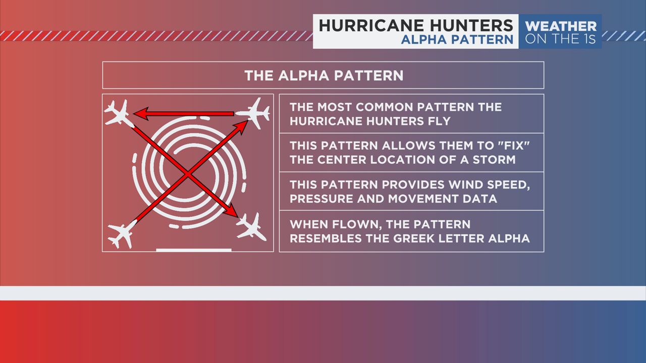 Meet the teams that fly into hurricanes for a living