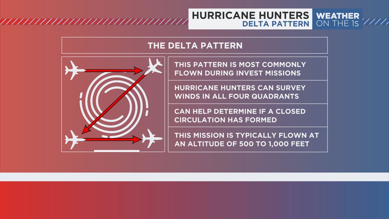 Meet the teams that fly into hurricanes for a living