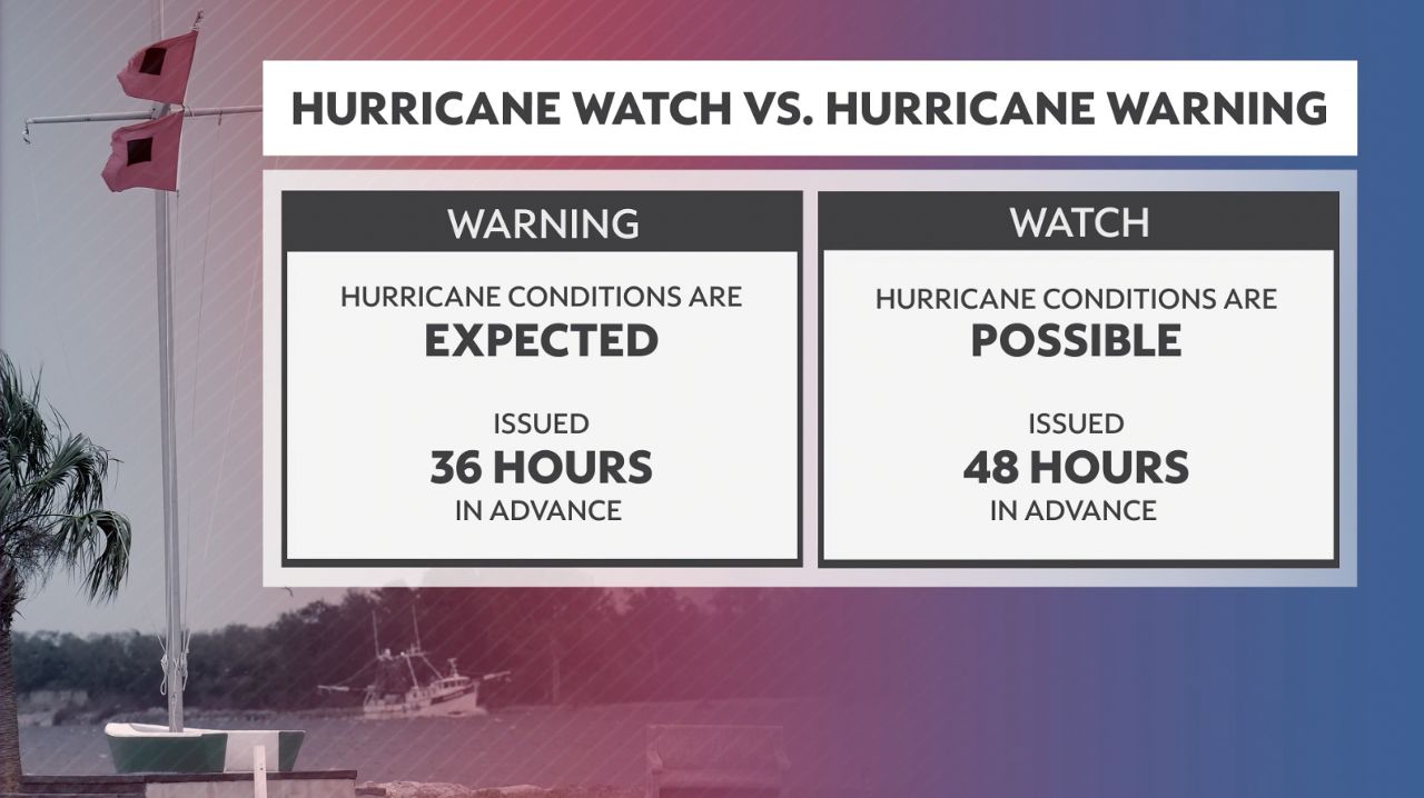 Central Florida's complete guide to Storm Season 2026