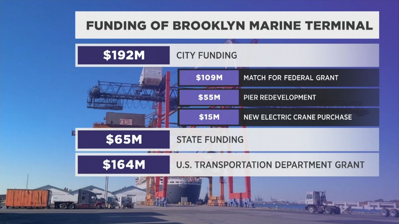 Looking into the Brooklyn Marine Terminal