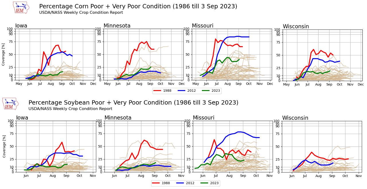 Drought in the Upper Midwest reaches beyond the fields