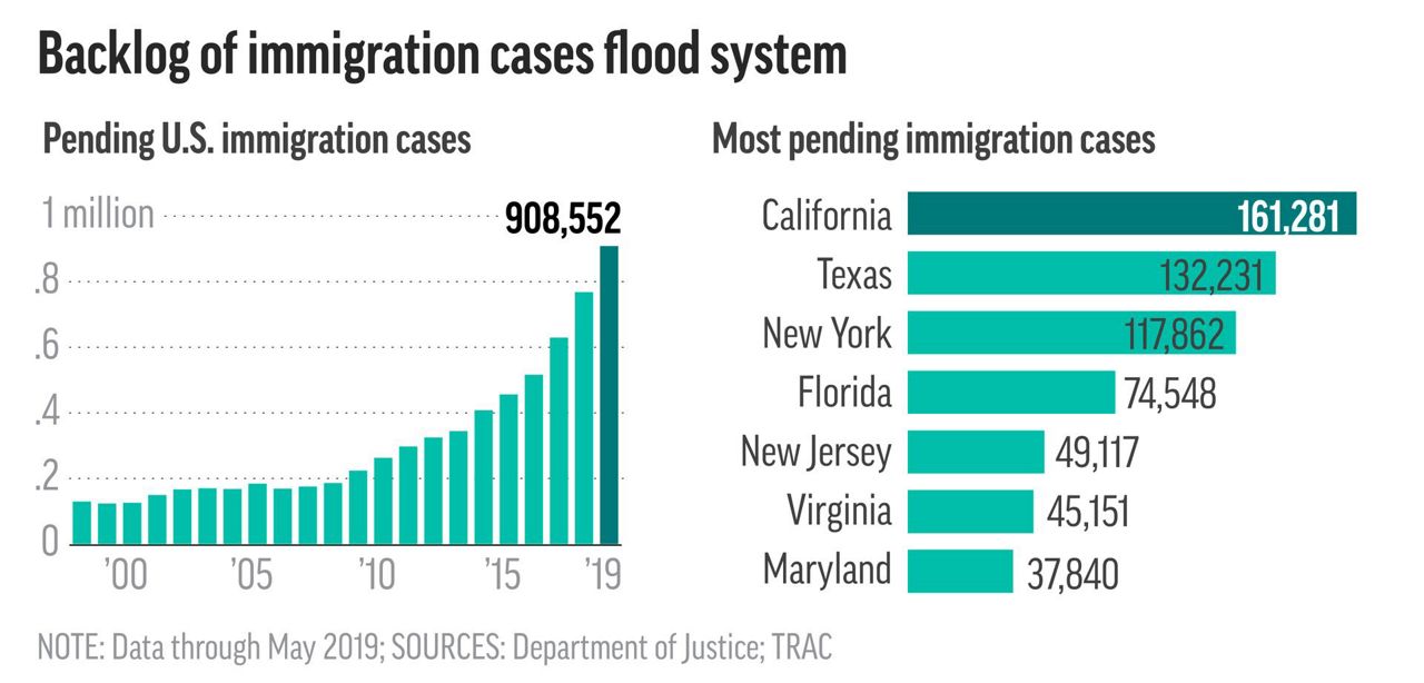 By the numbers: Migration to the US-Mexico border