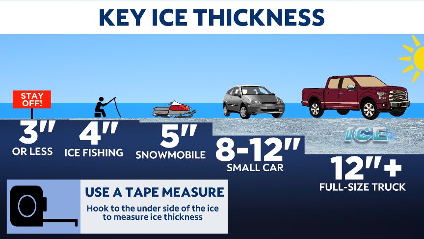 A recent warmup will have many treading on thin ice
