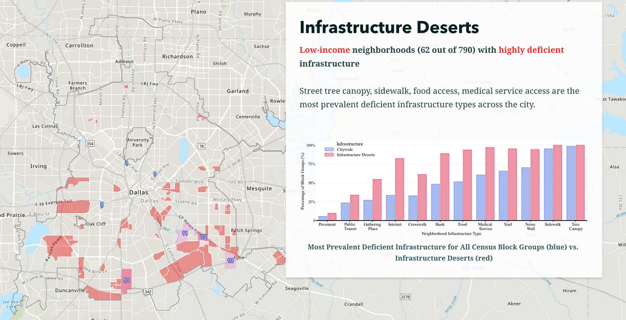 SMU identifies Dallas' Infrastructure Deserts