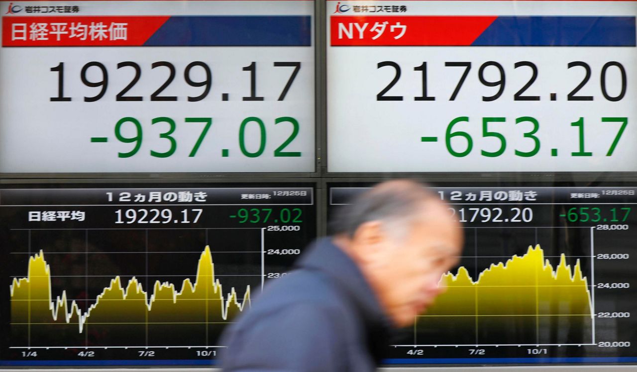 Japan stocks plunge, other Asia markets fall after US losses
