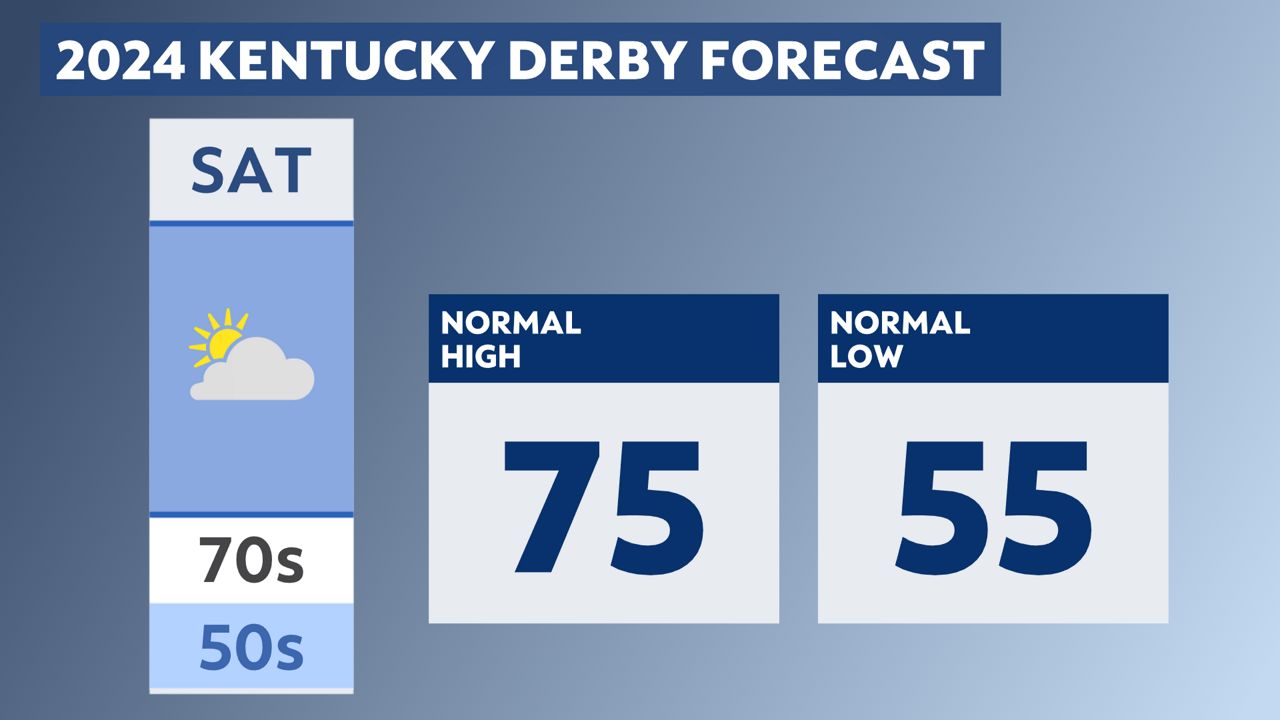 Derby Forecast: A wet track for the derby