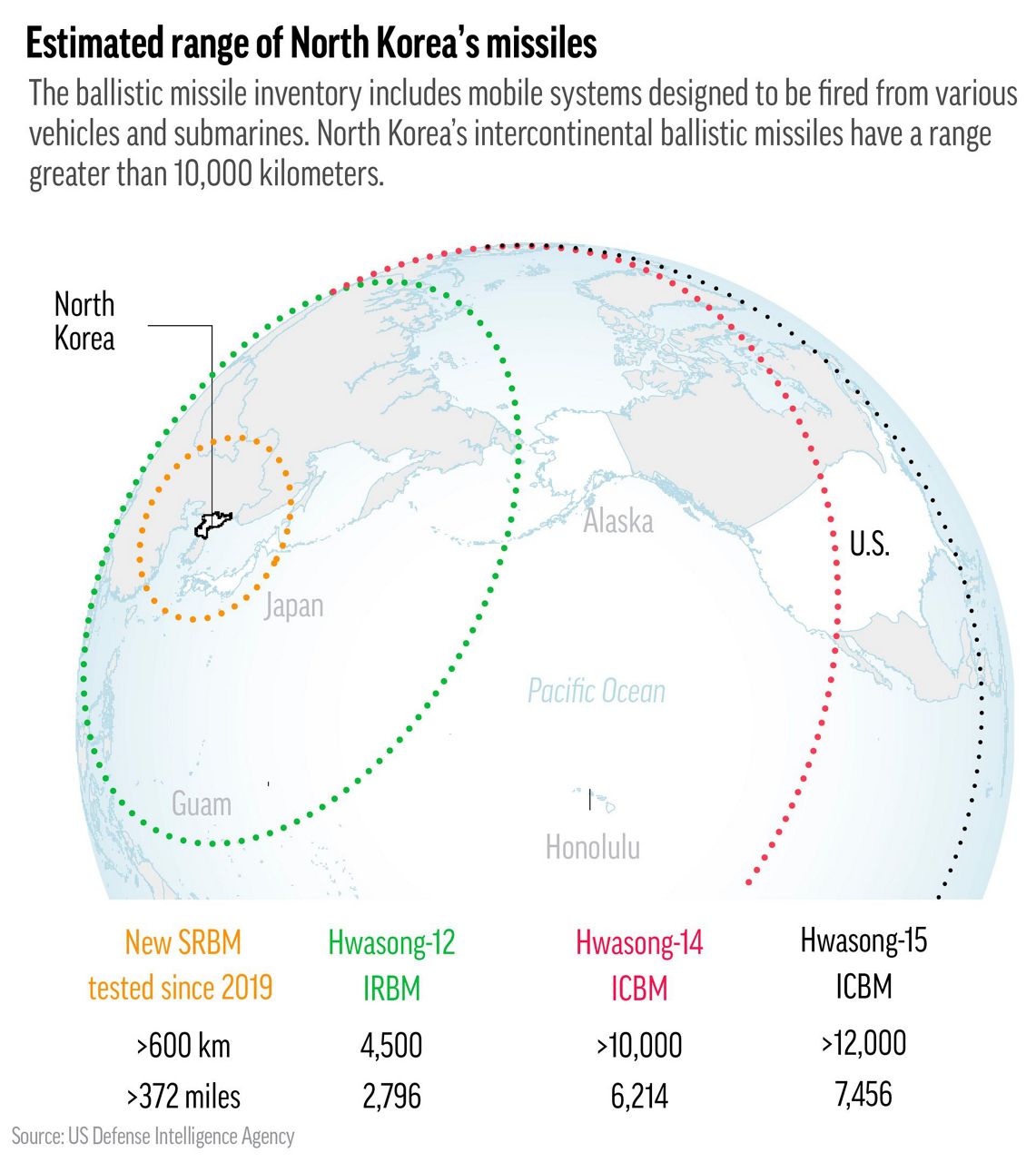 N. Korea fires ballistic missile toward sea, Seoul says