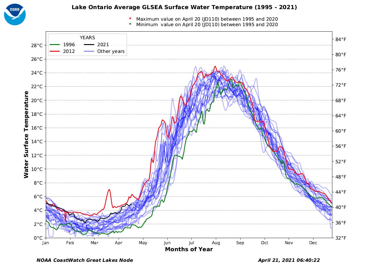 The shocking truth about cold water