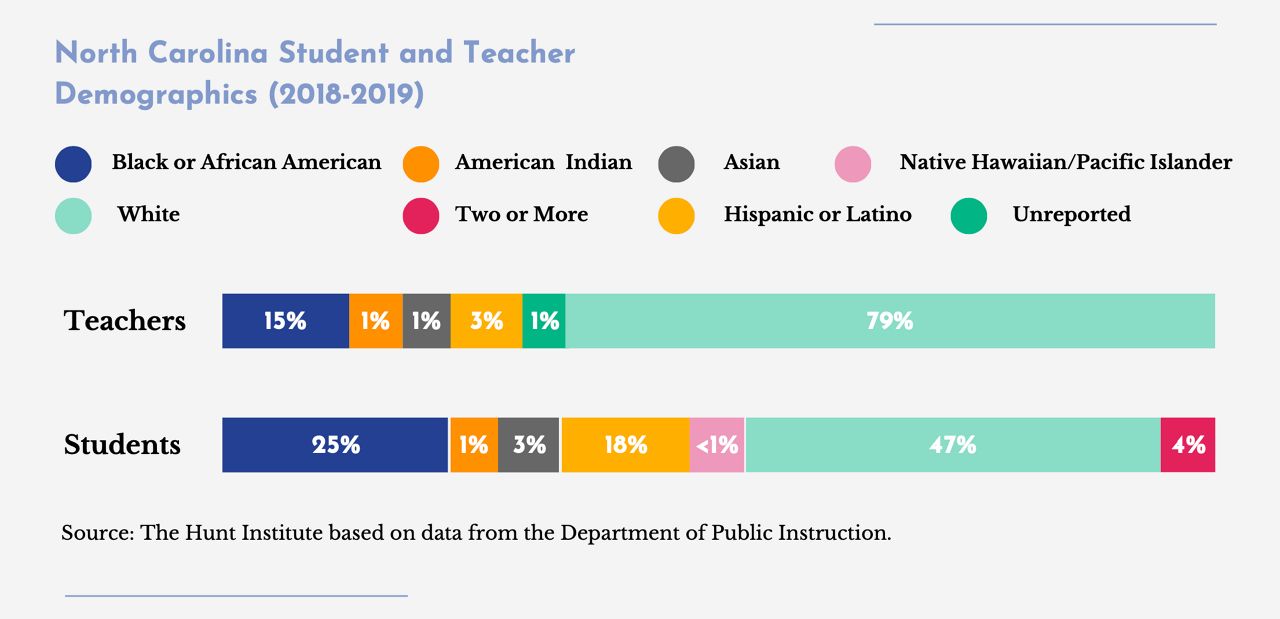 New report highlights Latinx education obstacles