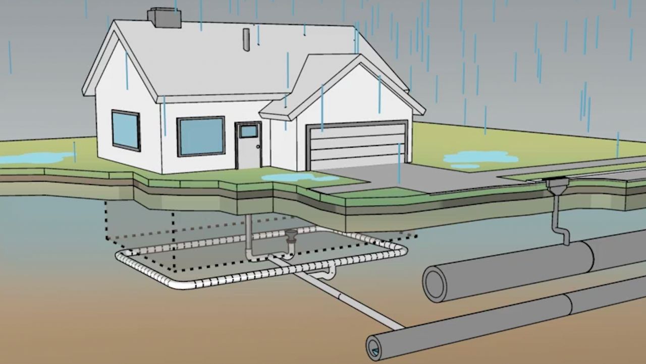 Pipe Check program seeks to prevent basement backups