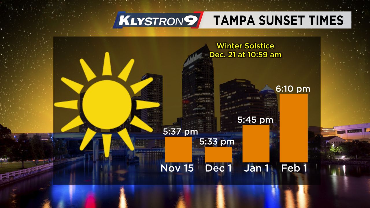 America's northernmost city soon has its last sunset of 2021
