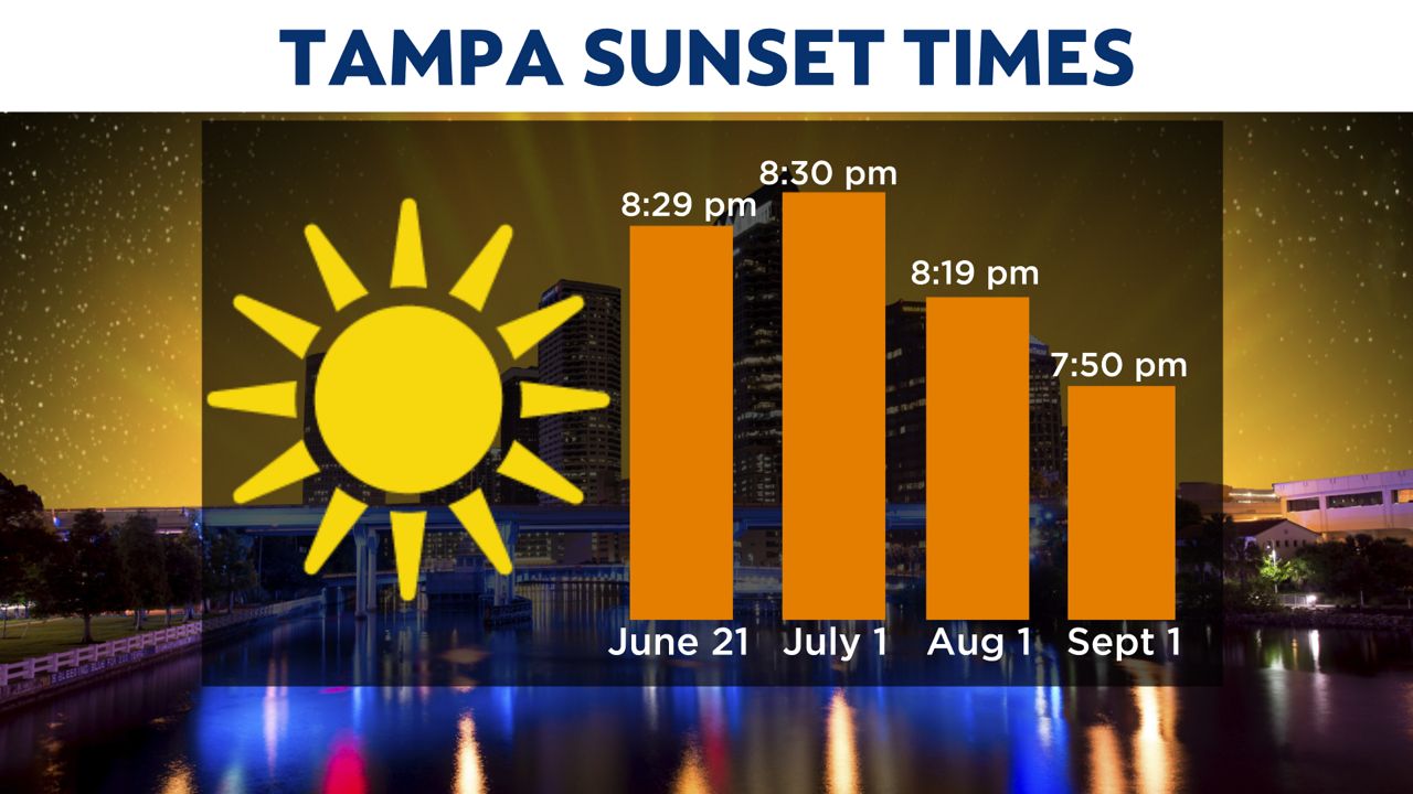 America's northernmost city goes 83 days without a sunset
