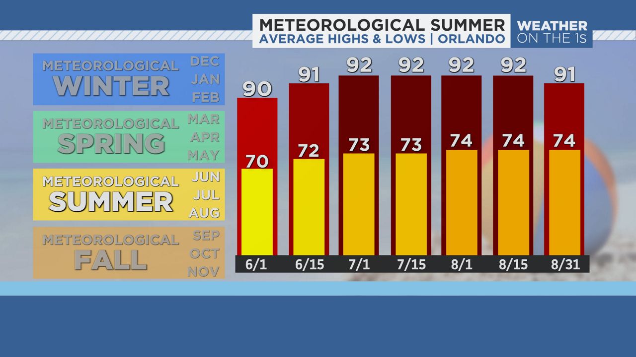 Severe Weather Awareness Week: Extreme heat