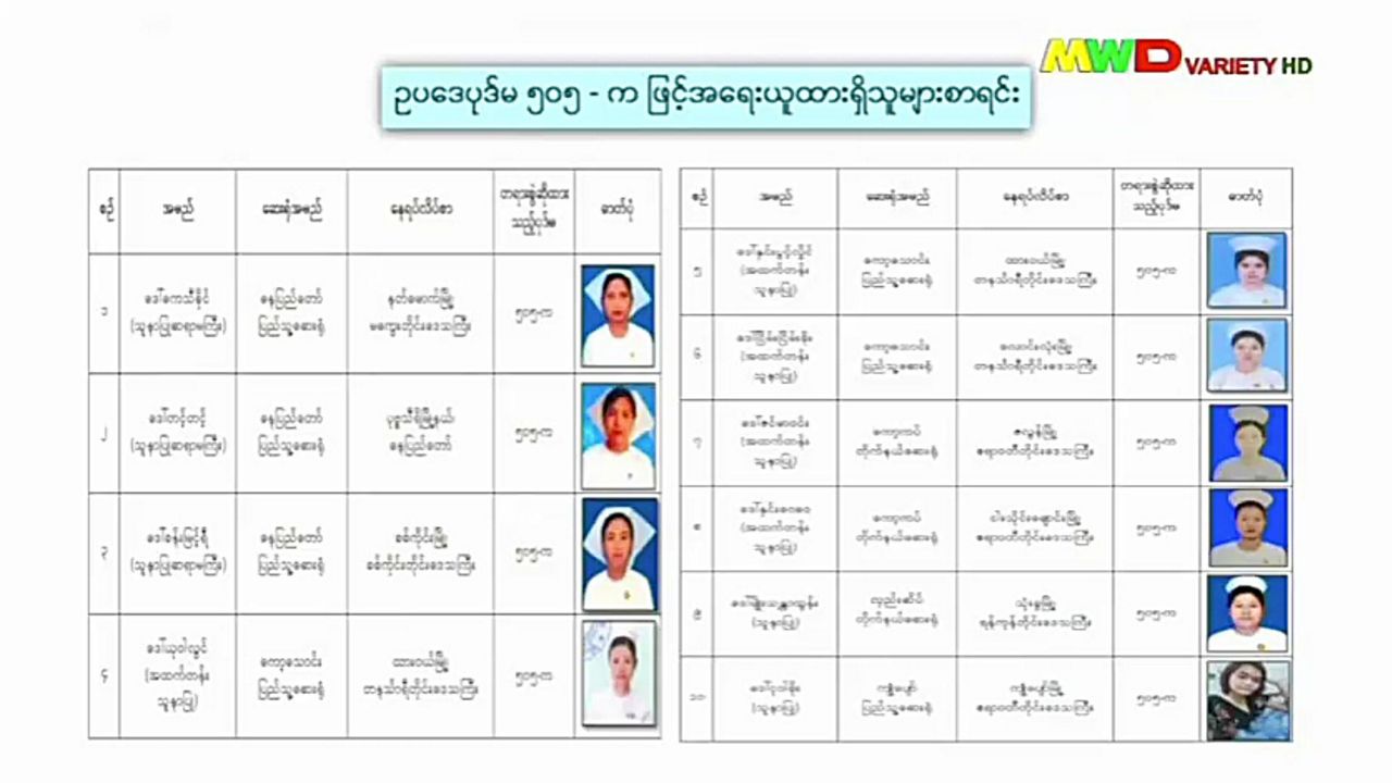 In Myanmar, the military and police declare war on medics