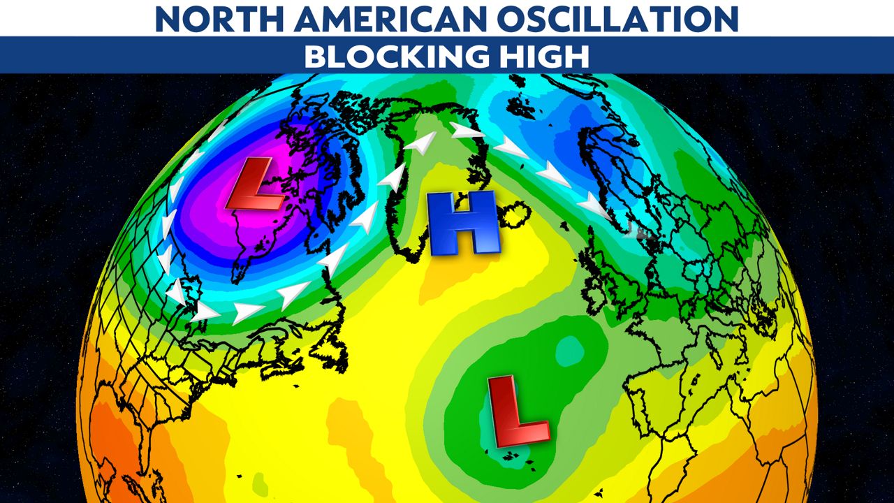 The battle of the oscillations