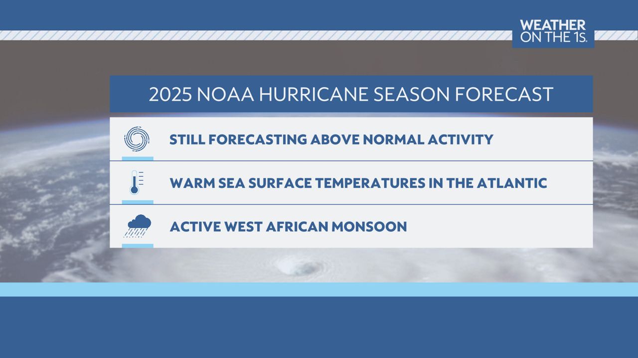 NOAA Hurricane Season Forecast