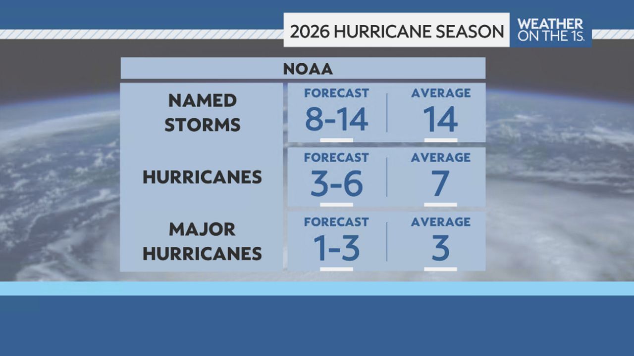 2026 NOAA Hurricane Season Forecast