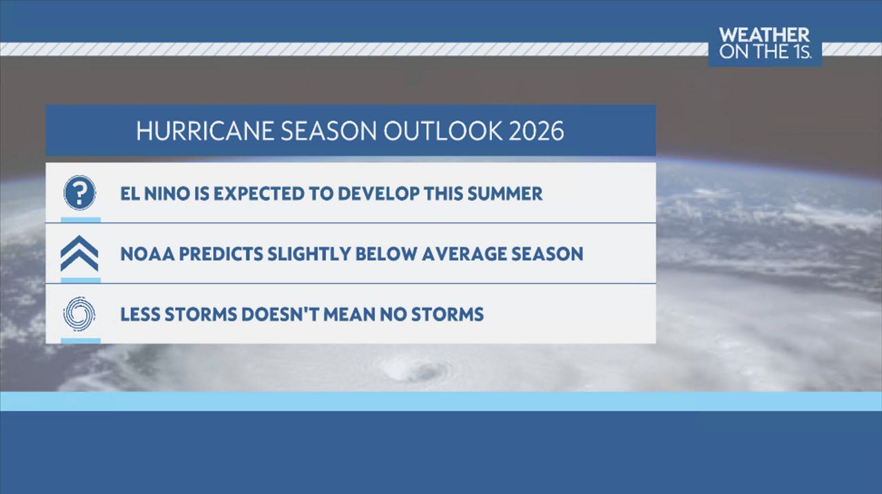 2026 NOAA Hurricane Season Forecast