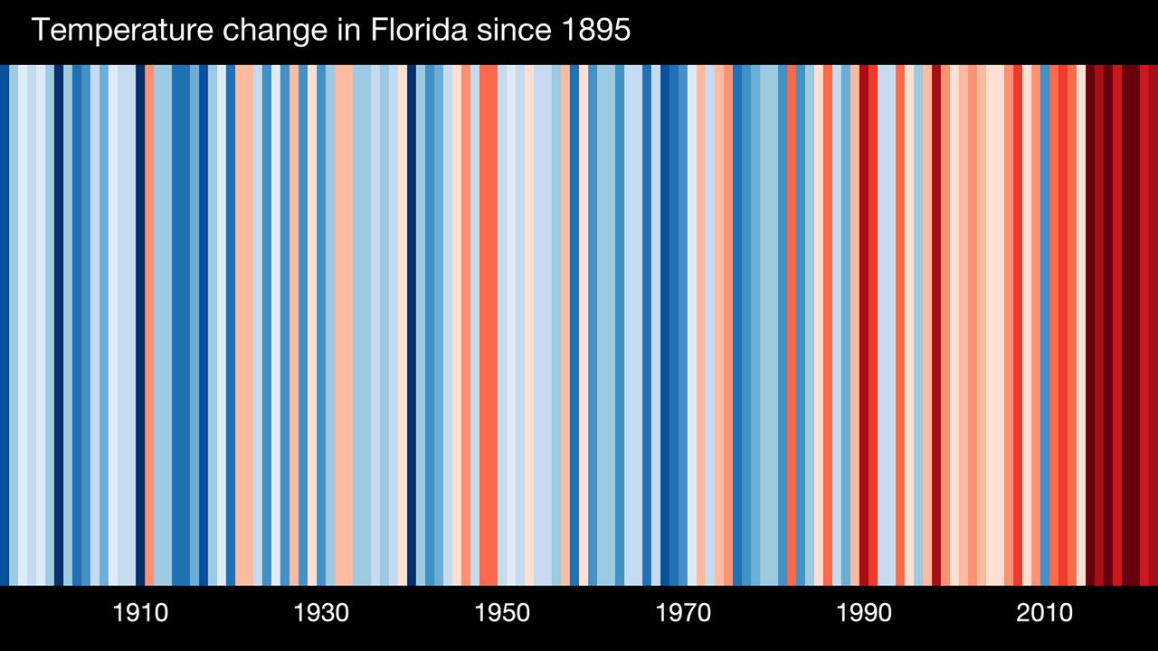 Seeing Stripes Visualizing Earths Temperature Trends