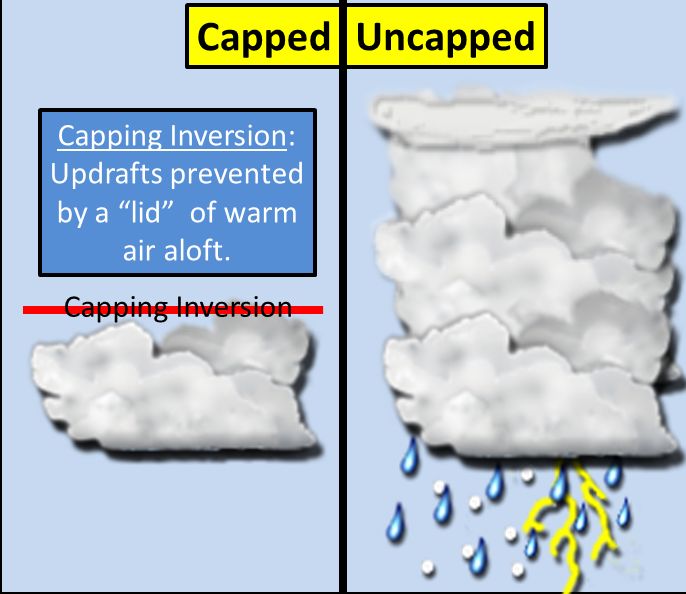 Learning about and outsmarting our tricky Texas cap