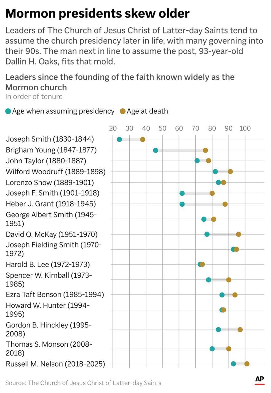 A well-defined leadership hierarchy makes for no surprises in next ...