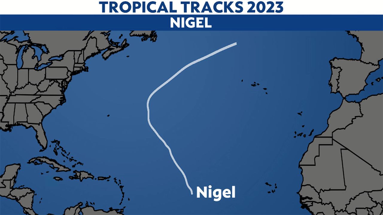 Tracking Nigel
