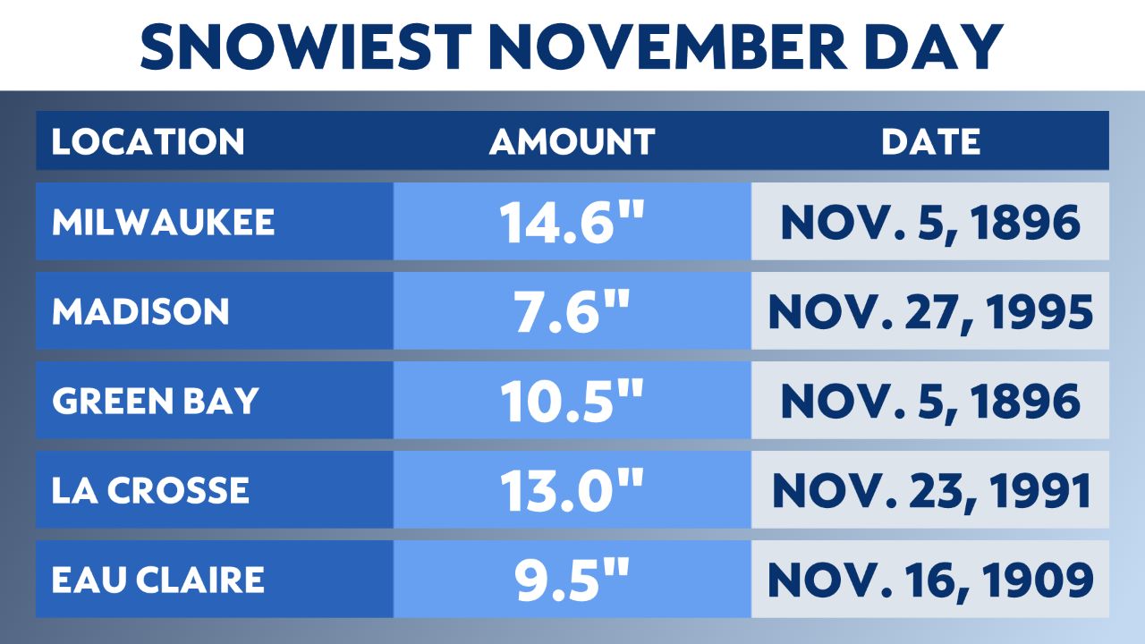 Can we expect a normal November or snow-mageddon?